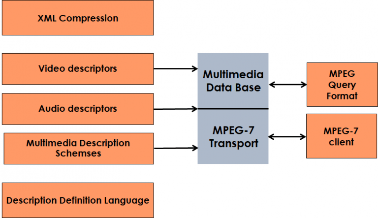 Is there a logic in MPEG standards? - Leonardo's Blog