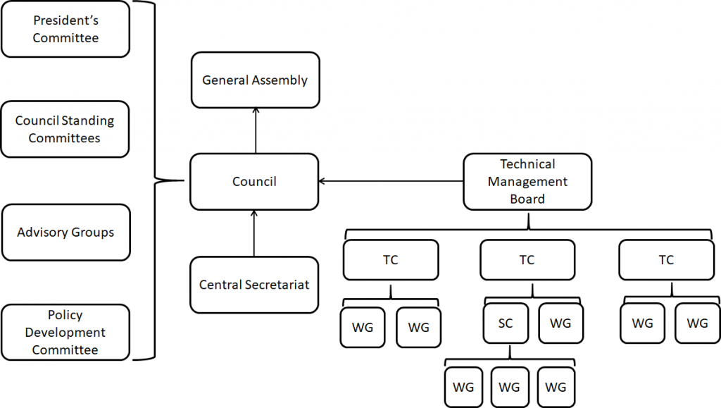 MPEG and ISO - Leonardo's Blog