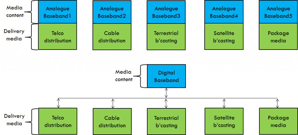 Standards and collaboration - Leonardo's Blog