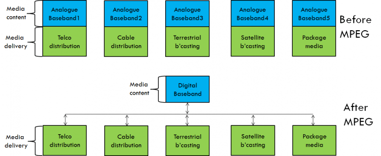 MPEG: vision, execution, results and a conclusion - Leonardo's Blog