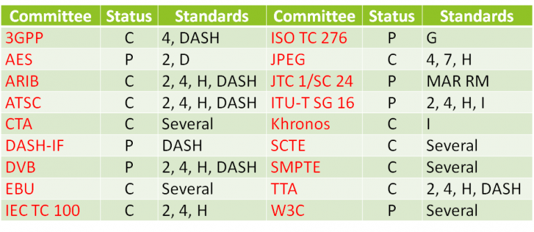 More MPEG Strengths, Weaknesses, Opportunities and Threats - Leonardo's ...