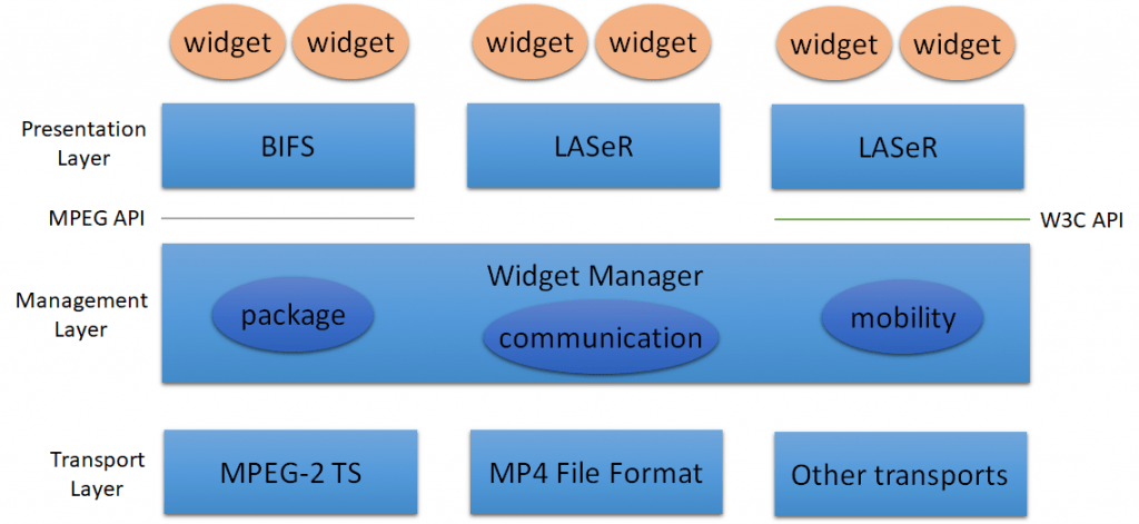 The MPEG Metamorphoses - Leonardo's Blog
