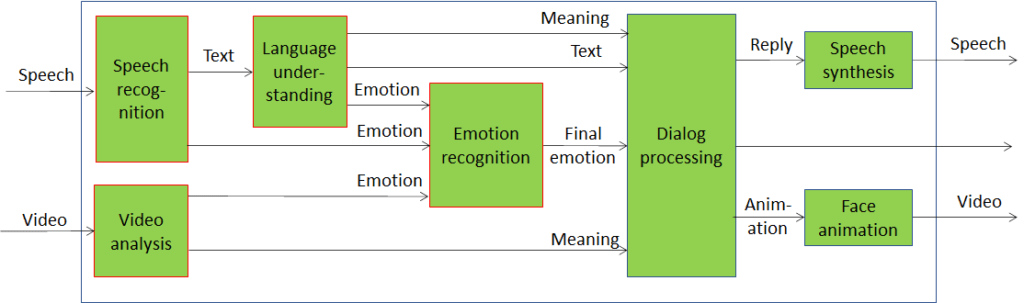 Making AI systems explainable - Leonardo's Blog