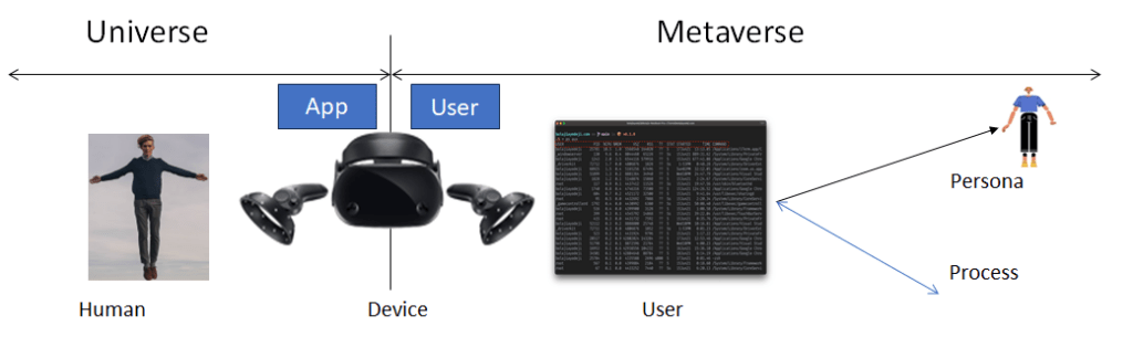 An overview of MPAI Metaverse Model (MPAI-MMM) - Architecture ...
